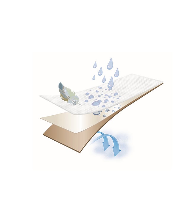 Protective lining for corrugated solutions | Mondi Group