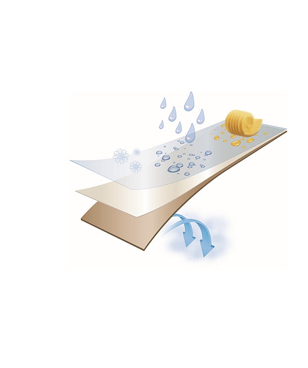 Protective lining for corrugated solutions | Mondi Group